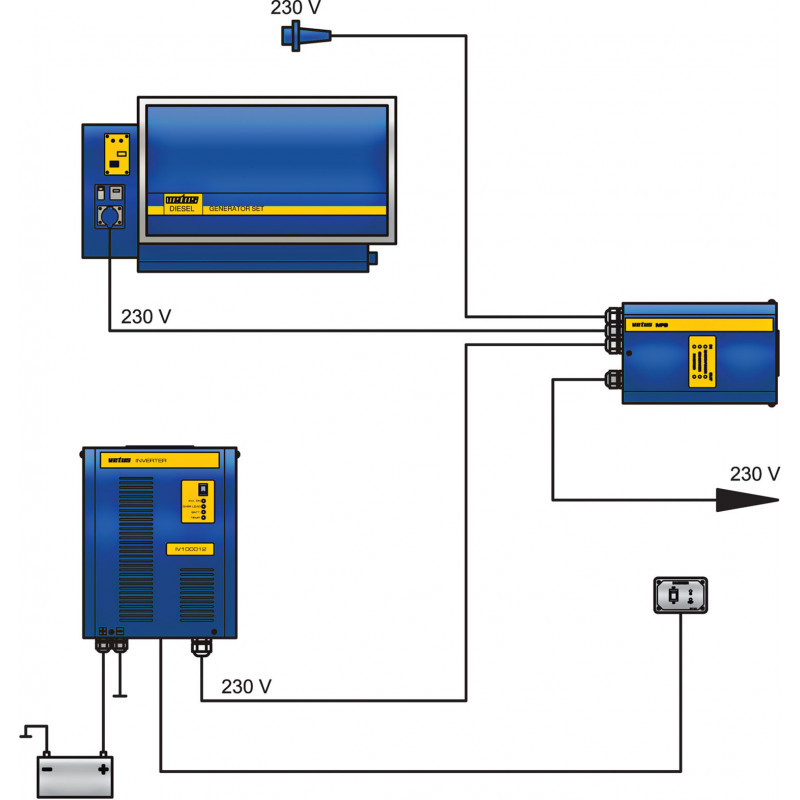 Inverter power switch