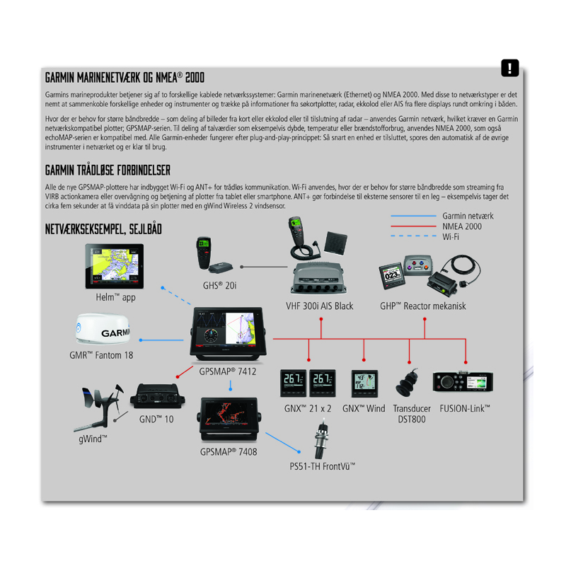 Vindinstrument Garmin GNX Wireless Vindpakke